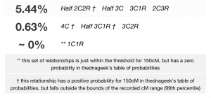 Introducing the updated shared cM tool | DNA Painter Blog