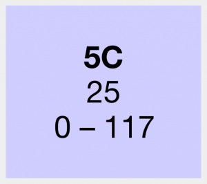 Introducing the updated shared cM tool | DNA Painter Blog