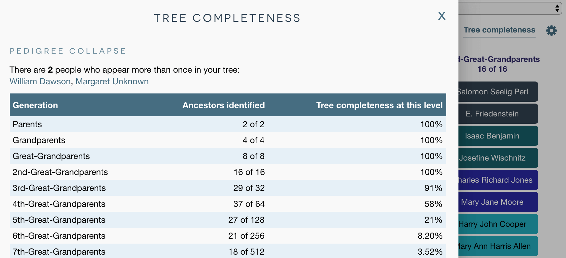 Eight ways you can use ancestral trees at DNA Painter | DNA Painter Blog