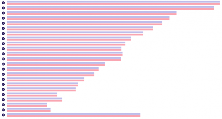 Why map your chromosomes? | DNA Painter Blog | Chromosome Mapping