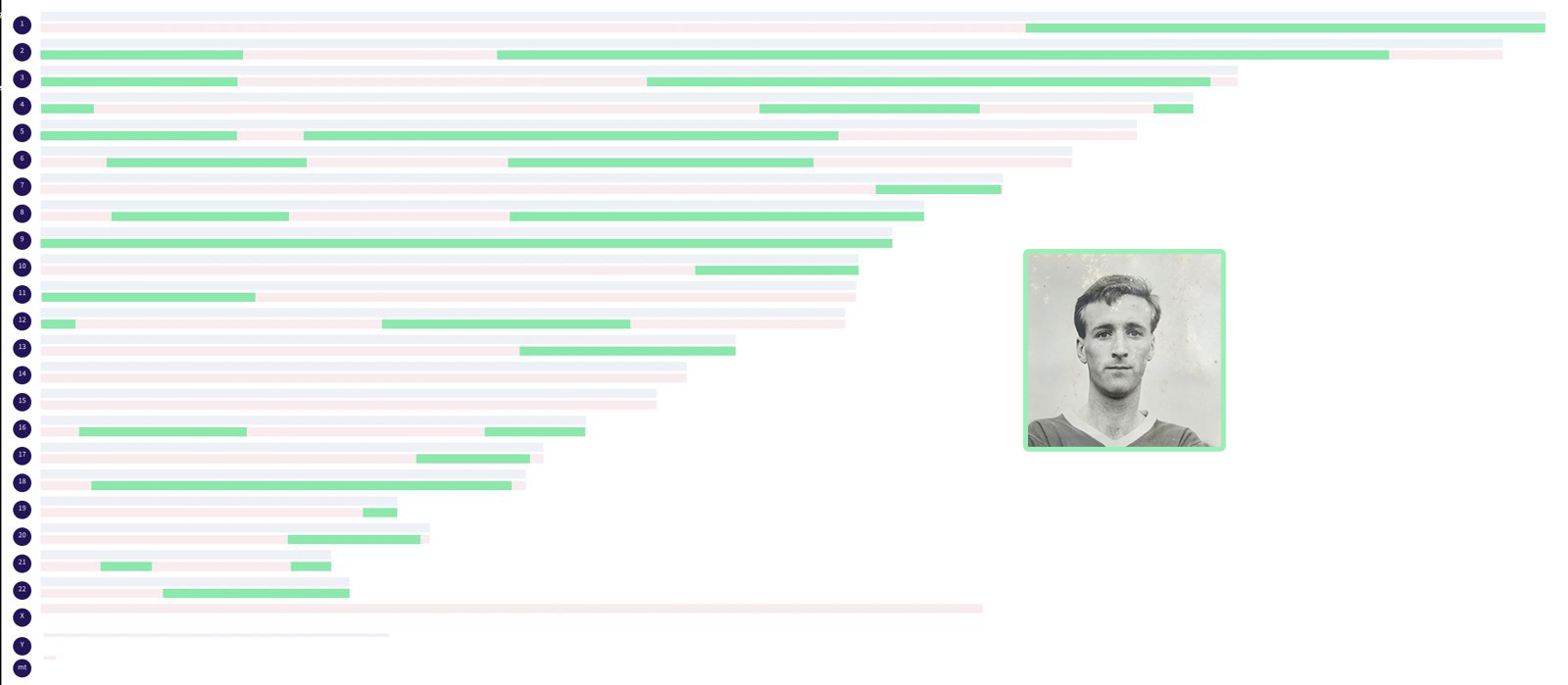 Mapping an untested grandparent’s DNA | DNA Painter Blog