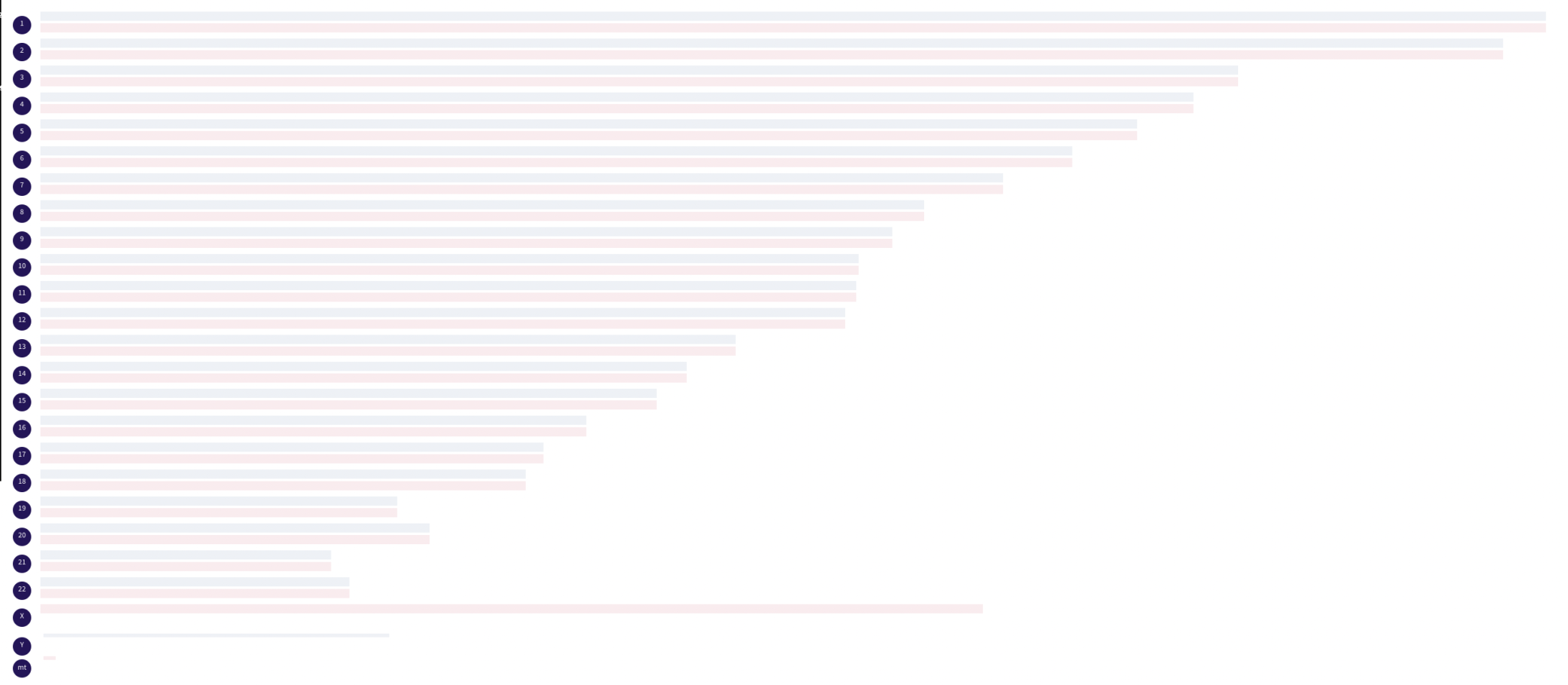 Mapping an untested grandparent’s DNA | DNA Painter Blog