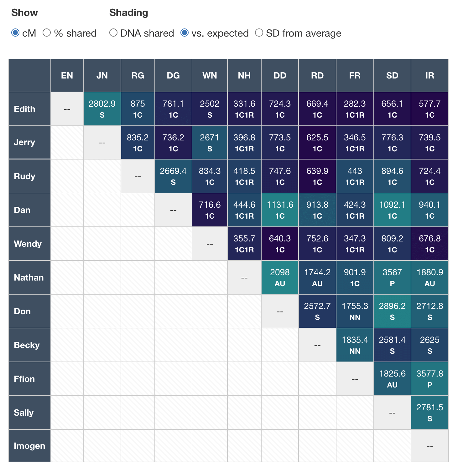 Recent improvements to the matrix tool | DNA Painter Blog