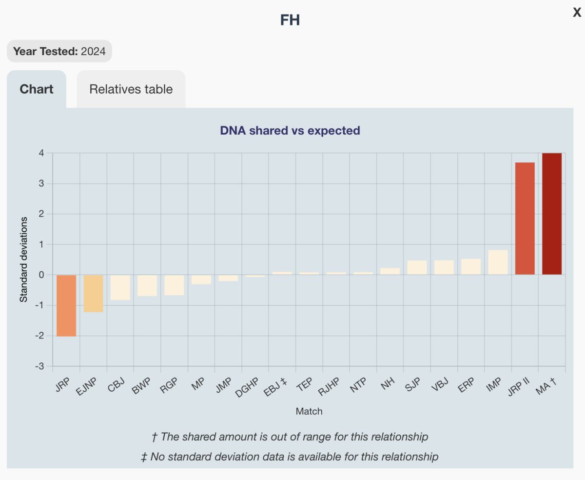 Recent improvements to the matrix tool | DNA Painter Blog