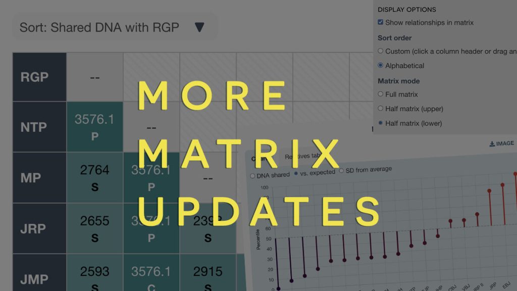 New in the matrix tool: enhanced charts, sorting, and more... | DNA ...